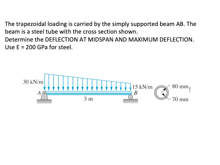 The trapezoidal loading is carried by the simply | Chegg.com