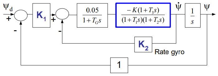 Solved To design a ship motion control system | Chegg.com