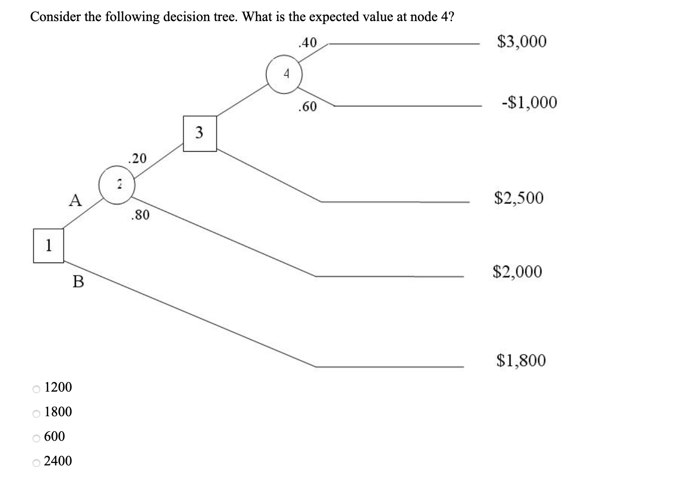 Solved Consider the following decision tree. What is the | Chegg.com