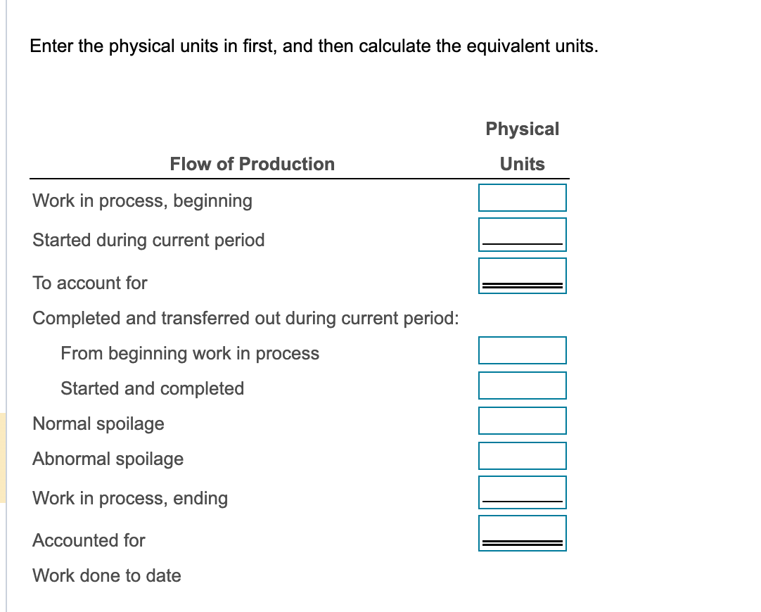 Solved The Richmond Company is a food-proc method of process | Chegg.com