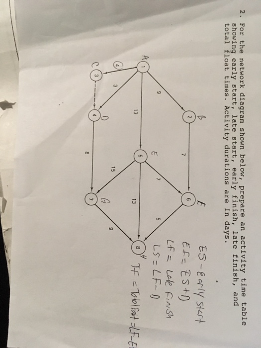Solved 2. For the network diagram shown below, prepare an | Chegg.com