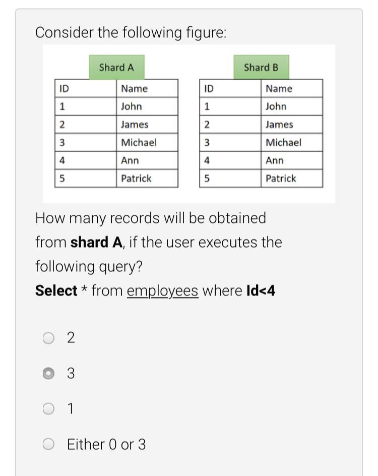Solved Consider the following figure: Shard A Shard B ID ID | Chegg.com