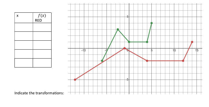 Solved Create a table of values for the GREEN function f(x) | Chegg.com