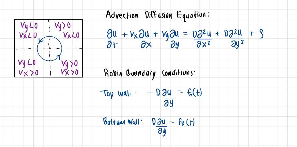I need help understanding how to apply the Robin | Chegg.com