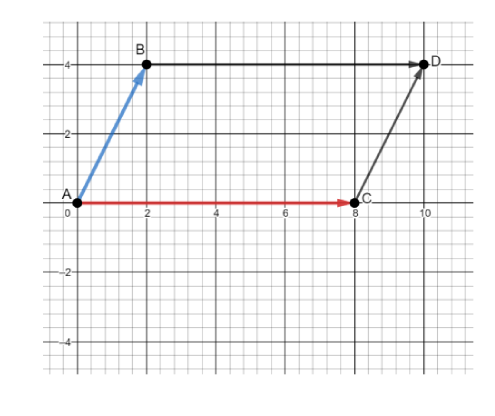 Solved 1. Given the diagram below, determine the angle made | Chegg.com