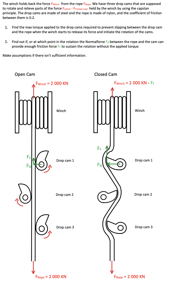 Solved The winch holds back the force FWinch from the rope | Chegg.com