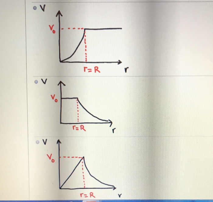 Solved What is the correct graph of electric potential () | Chegg.com