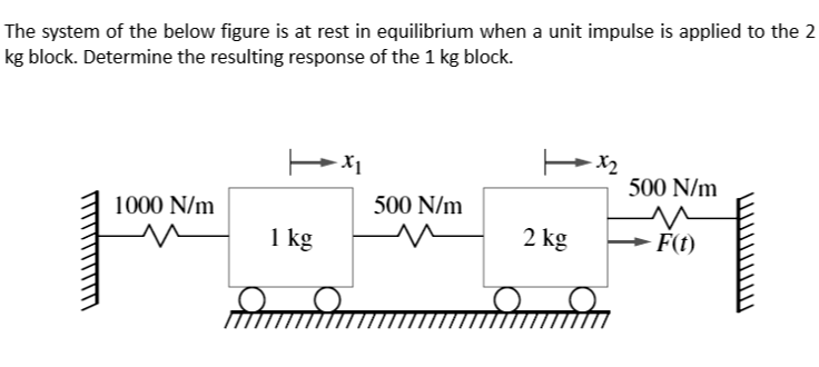 Solved The system of the below figure is at rest in | Chegg.com