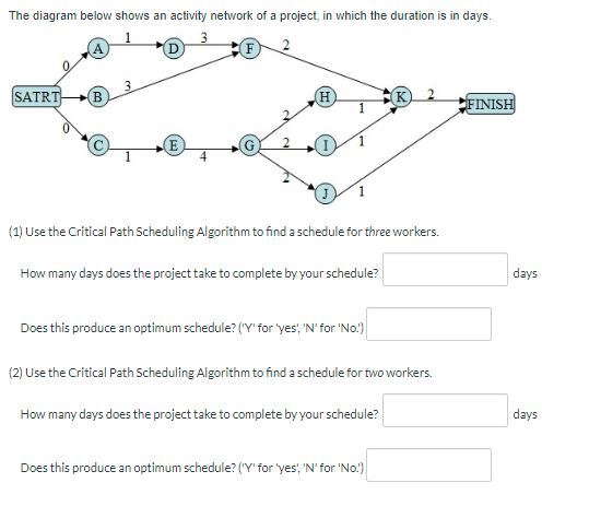 The diagram below shows an activity network of a | Chegg.com