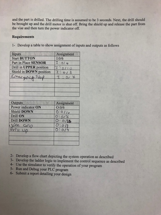 Solved Project 1 Do NOT Objectives Learn to design a control | Chegg.com