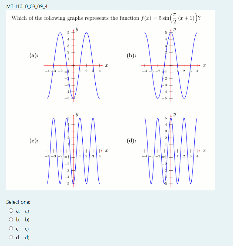 Solved Which of the following graphs represents the function | Chegg.com