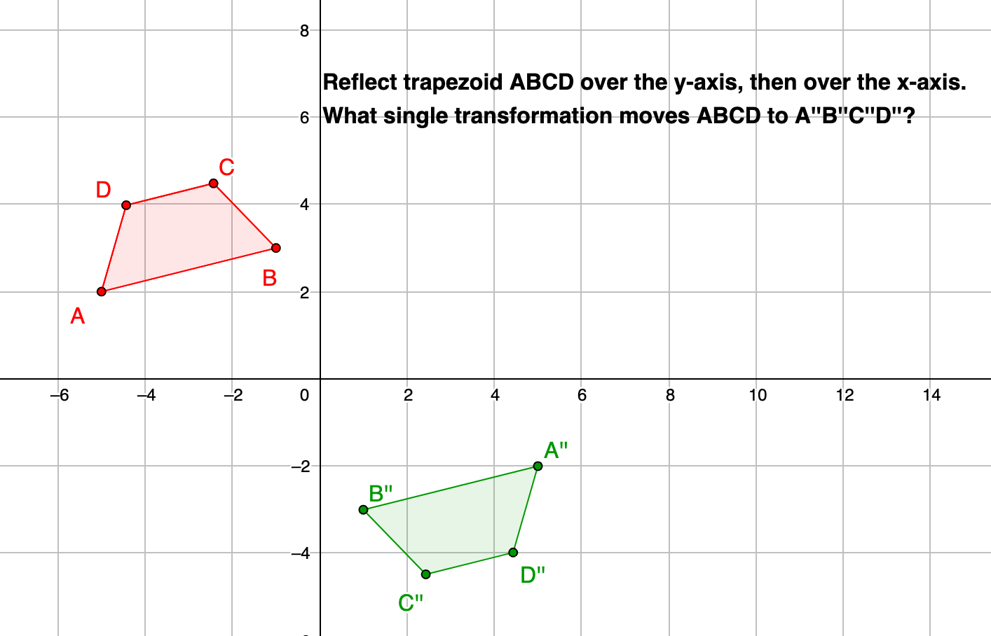 Solved 8 Reflect trapezoid ABCD over the y-axis, then over | Chegg.com