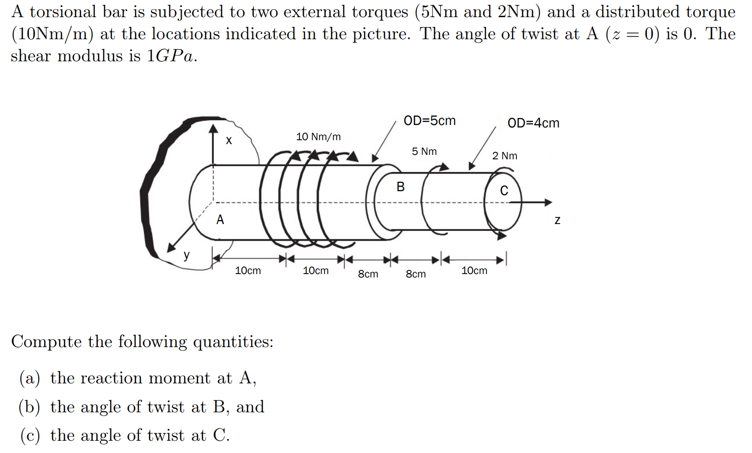 Solved For the same torsional bar in Problem 2 under the | Chegg.com