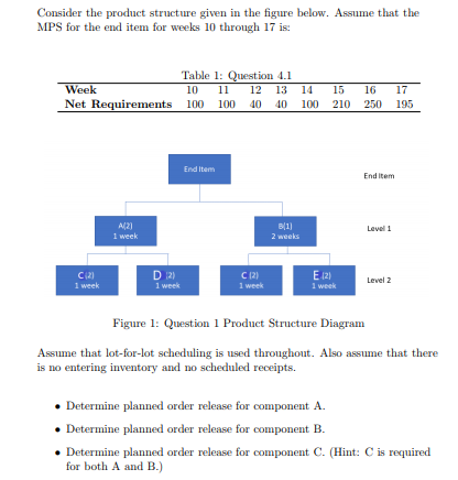 Solved Consider the product structure given in the figure | Chegg.com