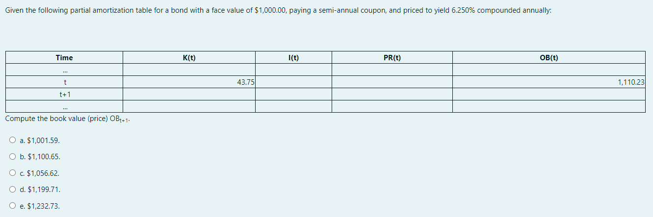 Solved Given the following partial amortization table for a | Chegg.com