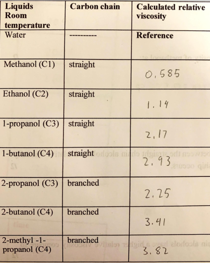 Solved 1. Describe the relationship between the straight | Chegg.com