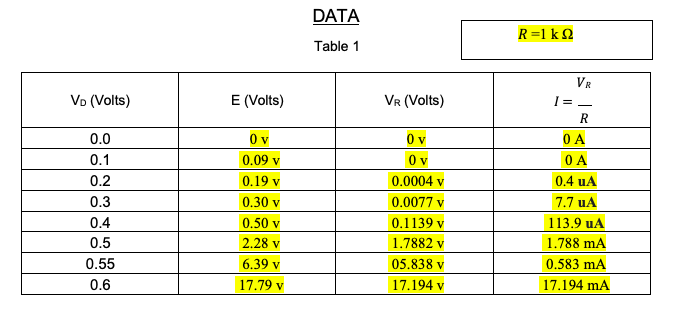 2. Calculate and record the current values I in table | Chegg.com