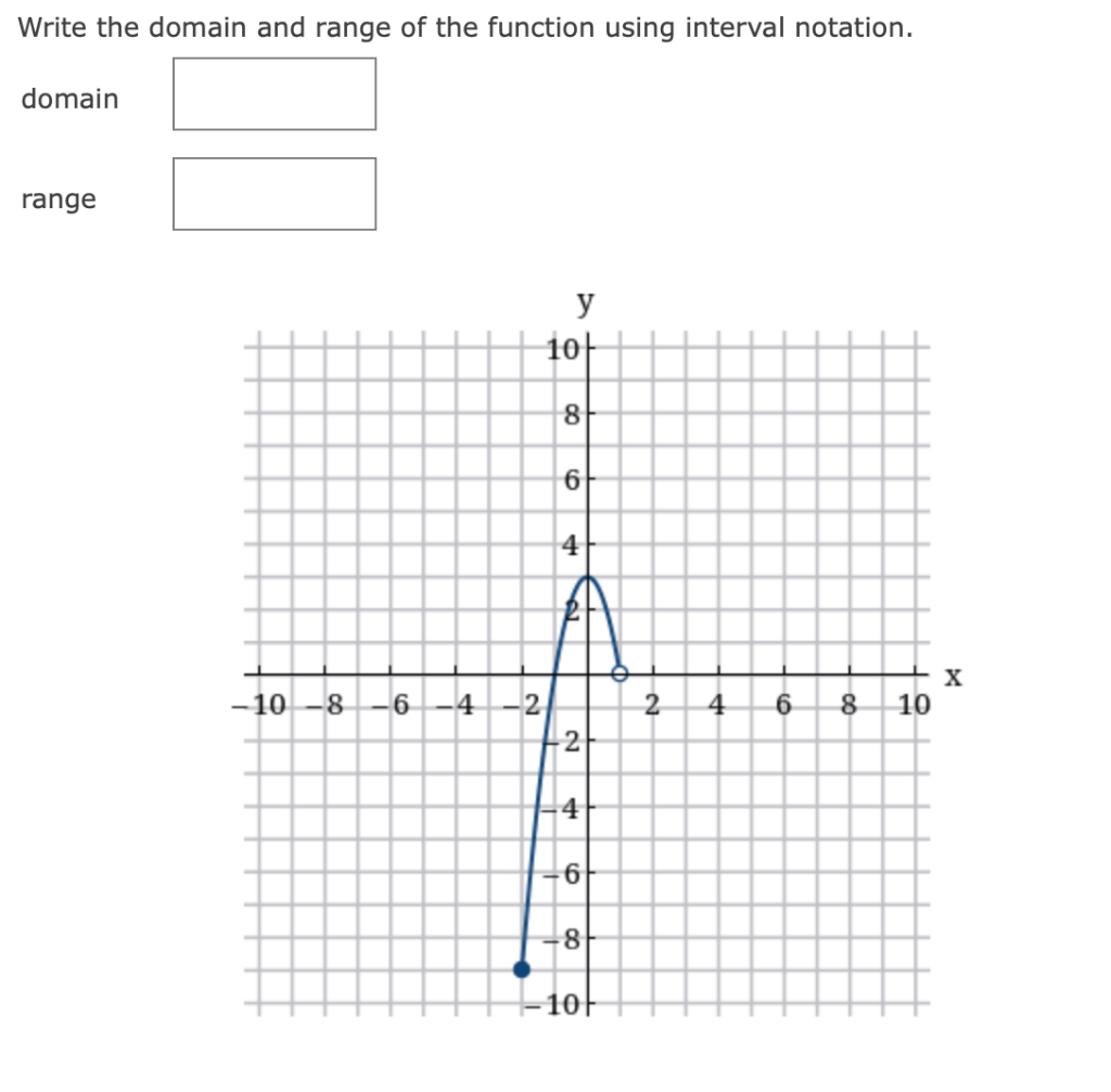 Solved Write The Domain And Range Of The Function Using 