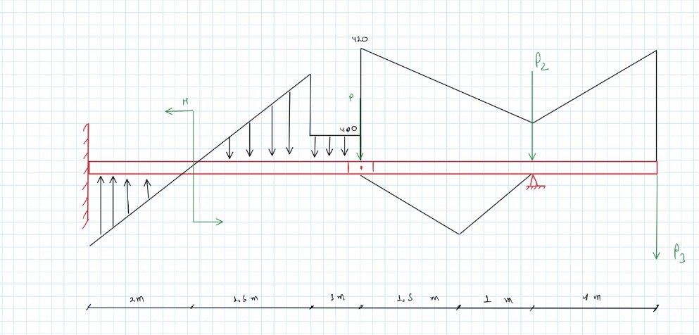 Solved From the graph shown, find the moments and reactions | Chegg.com