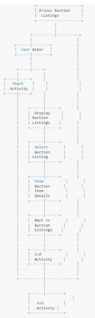 The Project Topic is about online auction systemJust | Chegg.com