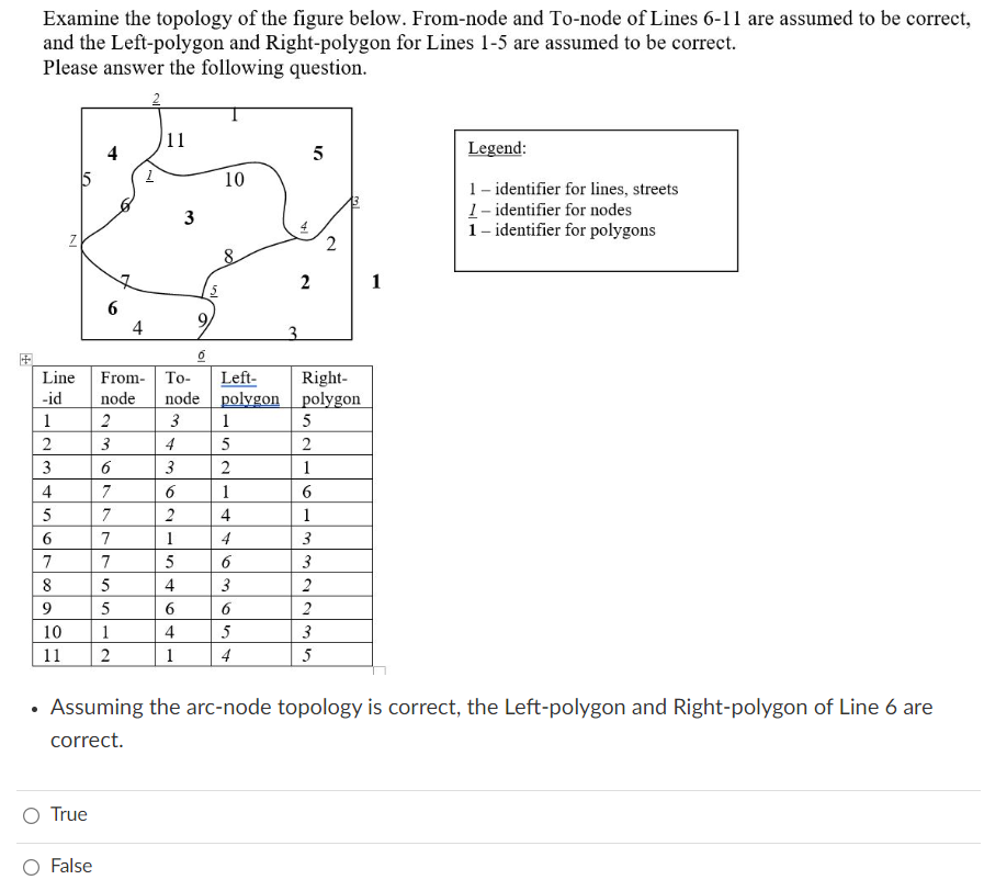 Solved Examine the topology of the figure below. From-node | Chegg.com