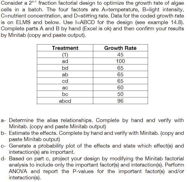 Solved Consider a 24−1 fraction factorial design to optimize | Chegg.com