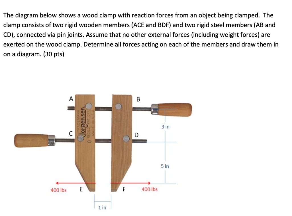 Solved The diagram below shows a wood clamp with reaction | Chegg.com