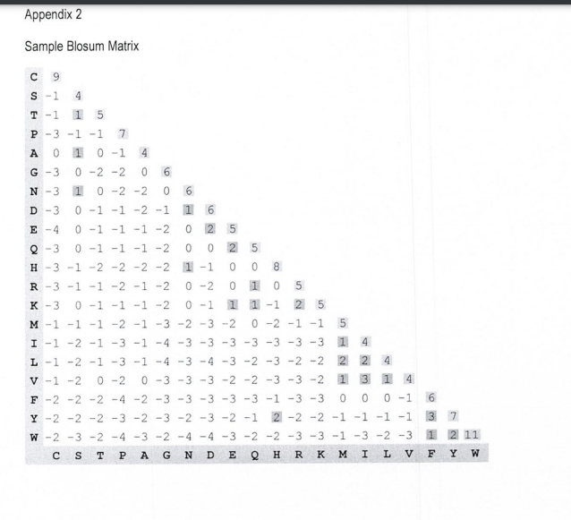 Solved Q5. One of the main ways of determining the | Chegg.com