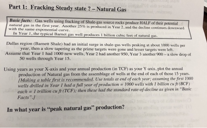Solved Part 1: Fracking Steady state?- Natural Gas Basic | Chegg.com