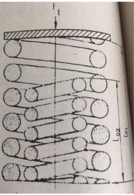 Solved Two interlocked helical springs, free-length external | Chegg.com