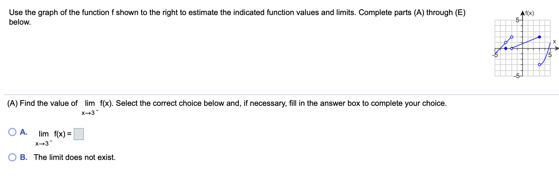 Solved Use the graph of the function f shown to estimate the | Chegg.com