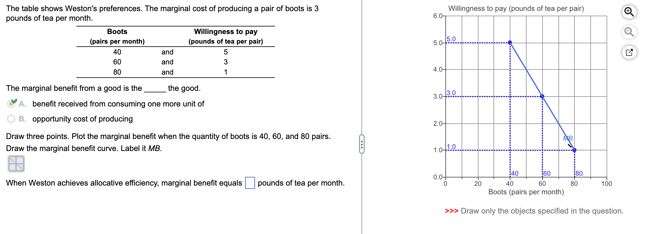 Solved The table shows Weston's preferences. The marginal | Chegg.com