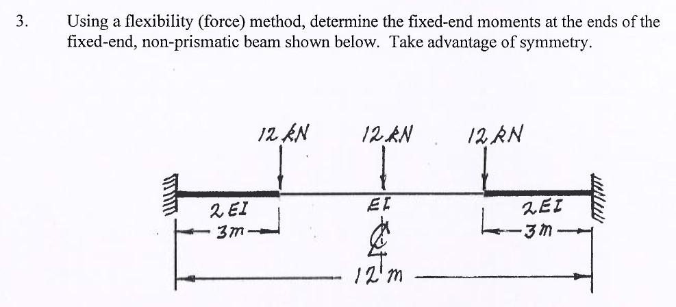 Using a flexibility (force) method, determine the | Chegg.com