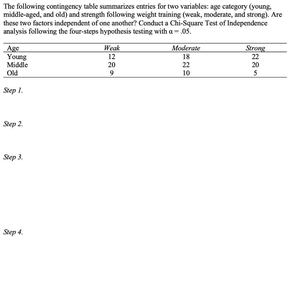Solved The following contingency table summarizes entries | Chegg.com