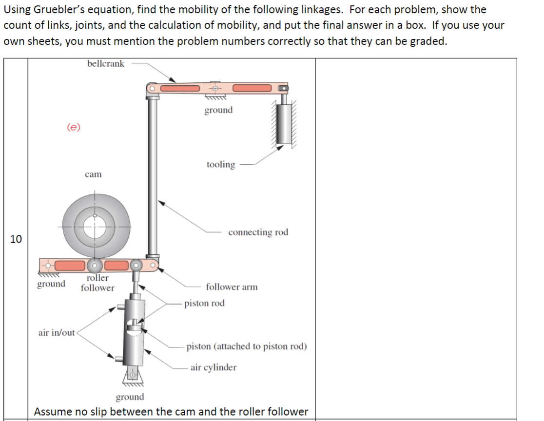 Solved Using Gruebler's equation, find the mobility of the | Chegg.com