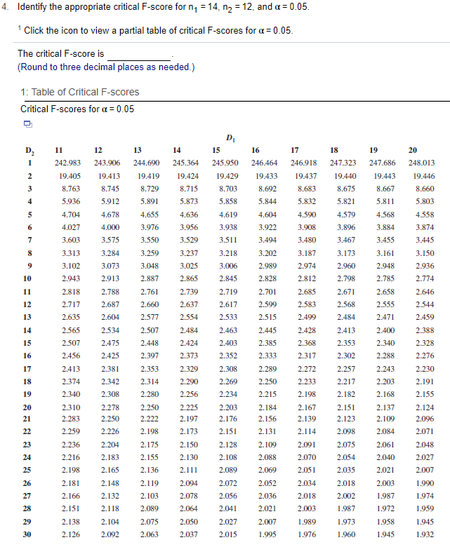 Solved 4, Identify the appropriate critical F-score for | Chegg.com