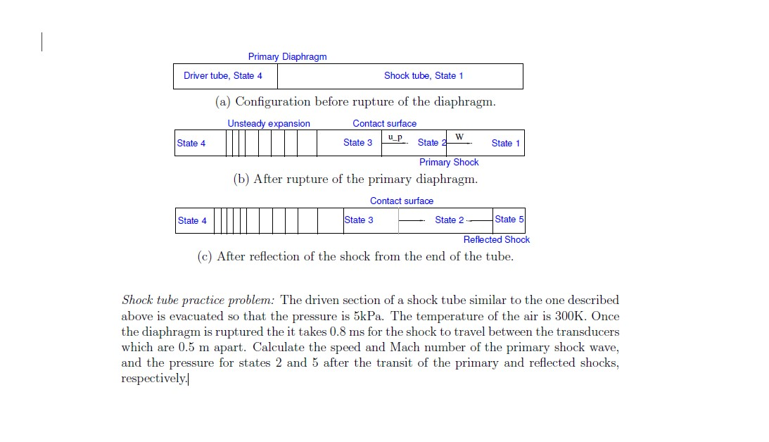 Solved Primary Diaphragm Driver tube, State 4 Shock tube, | Chegg.com