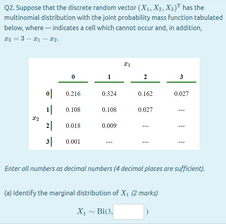 Solved Q2. Suppose that the discrete random vector (X1, X2, | Chegg.com