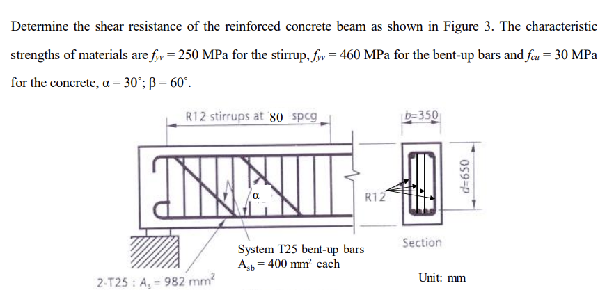 Solved Determine the shear resistance of the reinforced | Chegg.com