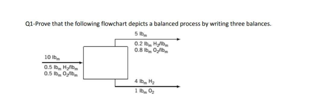 Solved Q1-Prove that the following flowchart depicts a | Chegg.com