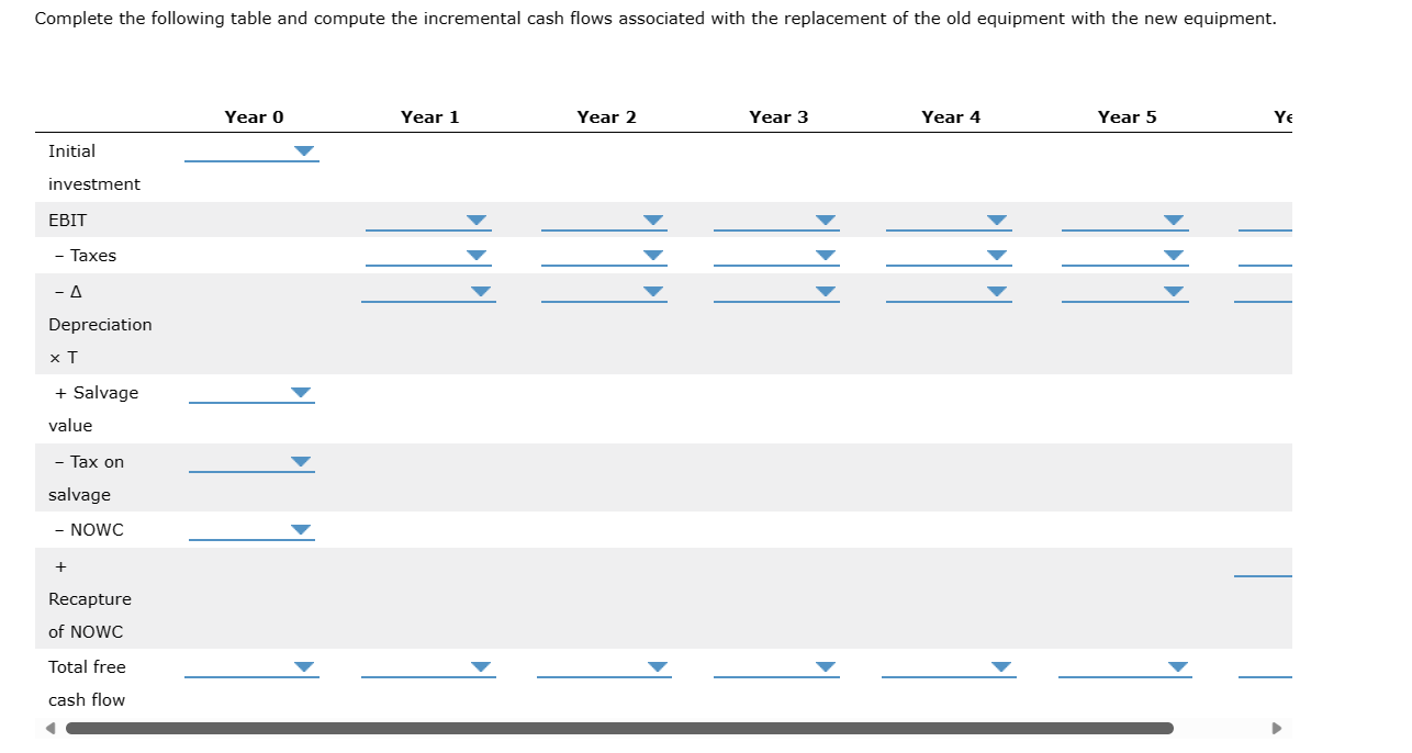 Solved Complete the following table and compute the | Chegg.com