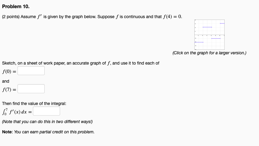 Solved Problem 10. (2 points) Assume f' is given by the | Chegg.com