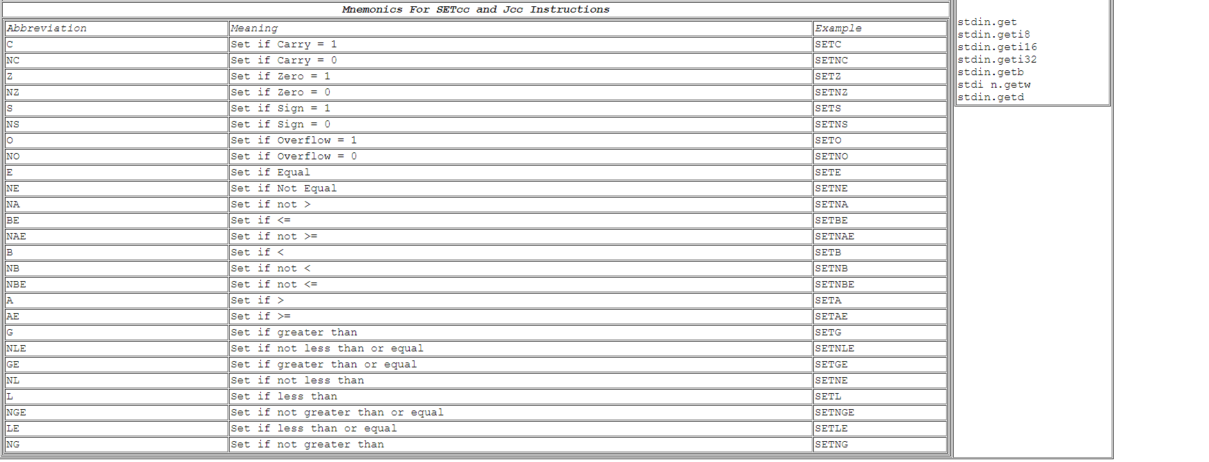 Solved on. Shown below is a sample program dialogue. Gimme a | Chegg.com