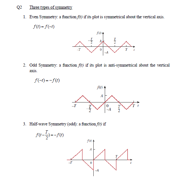 Solved Q2 Three types of symmetry 1. Even Symmetry: a | Chegg.com