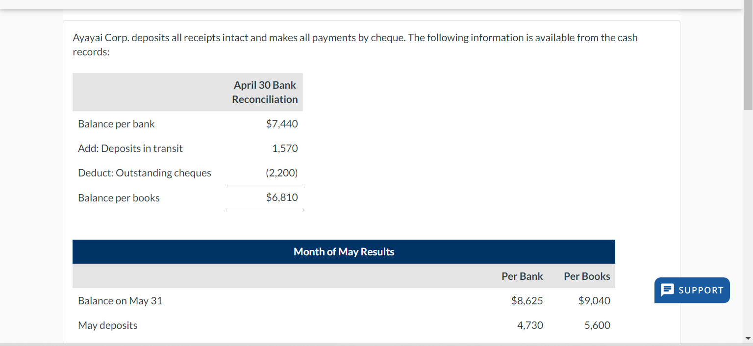 Solved Ayayai Corp. deposits all receipts intact and makes | Chegg.com