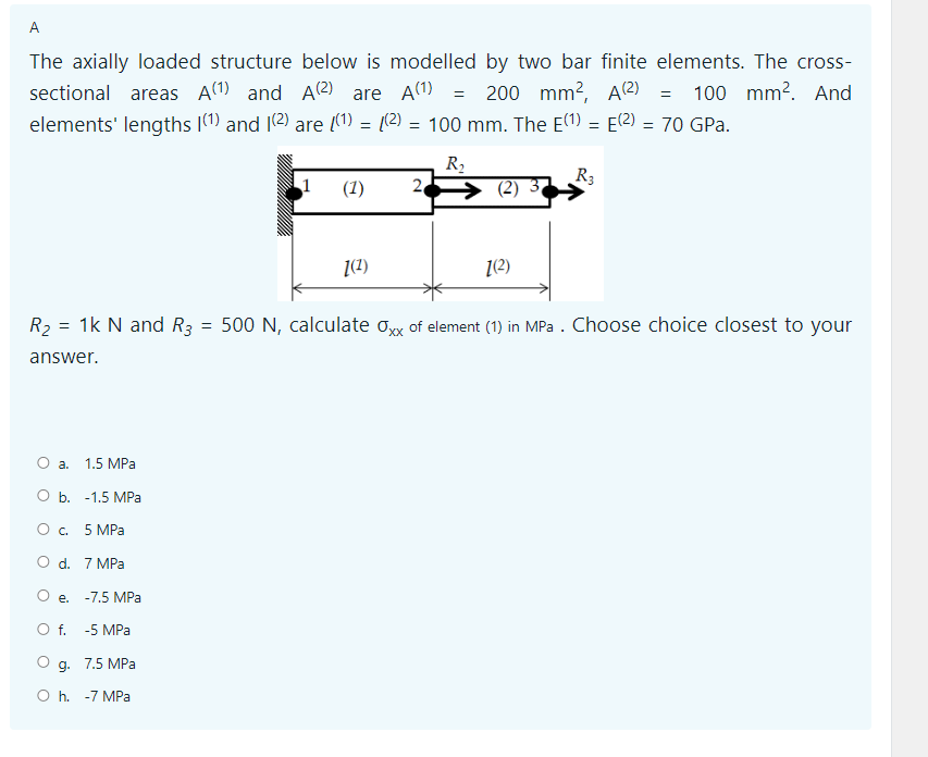 Solved A The axially loaded structure below is modelled by | Chegg.com