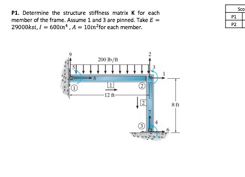 Solved Determine the structure stiffness matrix K for each | Chegg.com