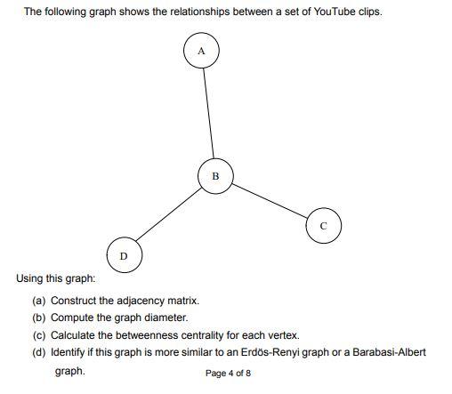 Solved The following graph shows the relationships between a | Chegg.com