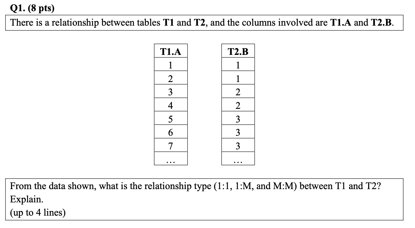 Solved There is a relationship between tables T1 and T2, and | Chegg.com