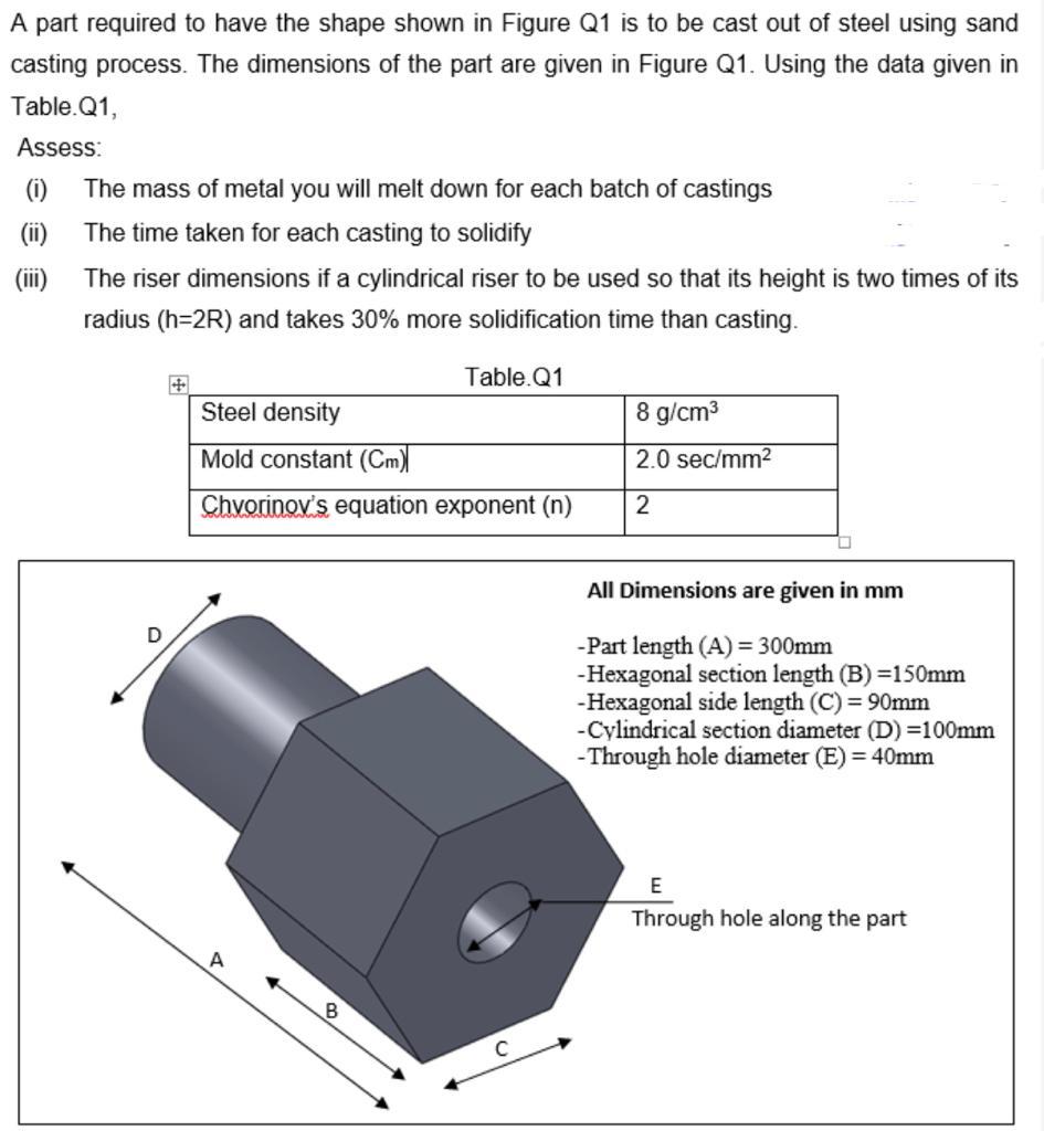 Solved A part required to have the shape shown in Figure Q1 | Chegg.com
